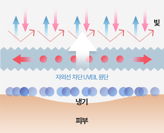 UVEIL | 폴리에스터 | 제품소개 | 티케이케미칼